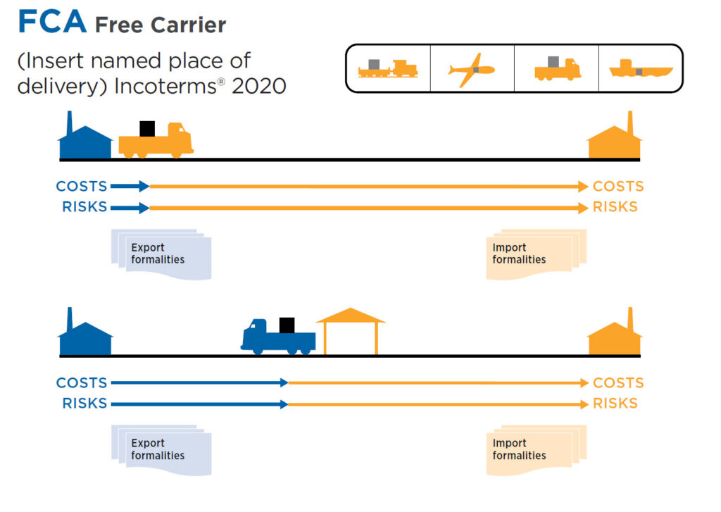 Incoterms Rules and Their Role in International Trade Explained | AltexSoft