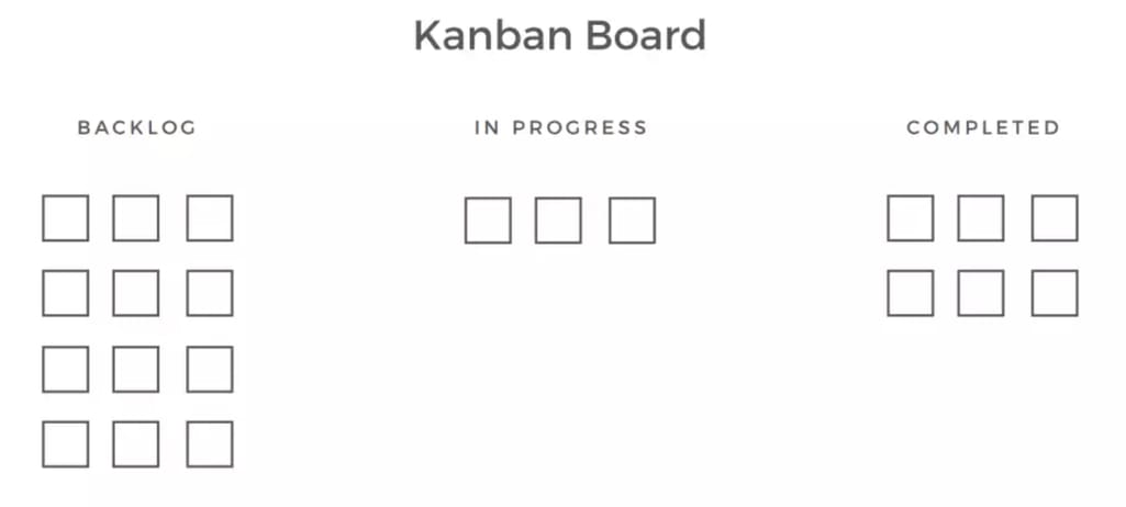 Agile Project Management: Best Practices and Methodologies