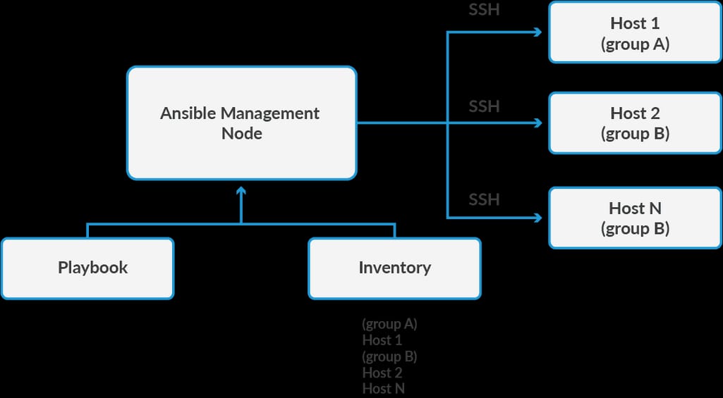 Infrastructure as Code: Benefits, Types, and Tools