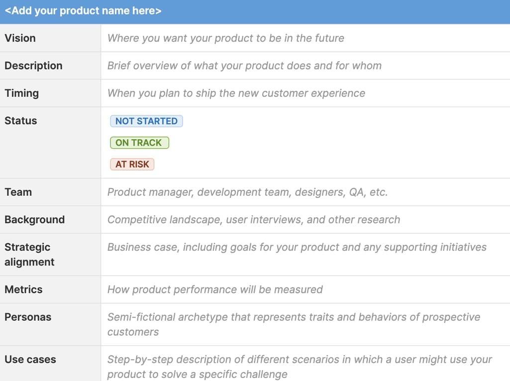 Functional Requirements in Software Development: Types and B
