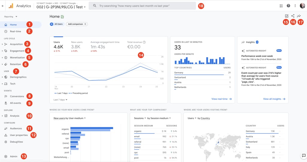RevPAR, ADR, and Other Main Hotel Metrics and KPIs