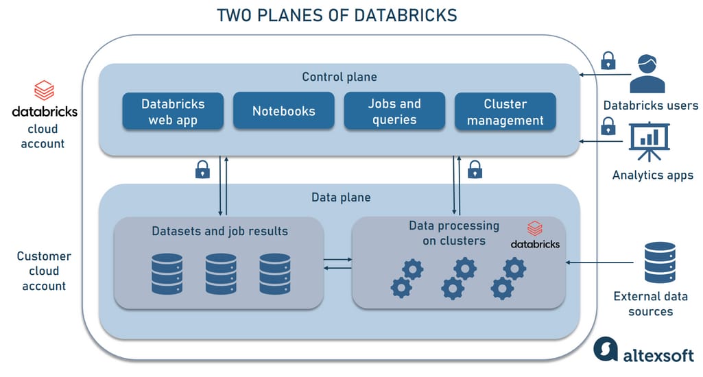 Databricks Vs Zeppelin Discount | aria-database.com Databricks Vs Zeppelin Discount | aria-database.com