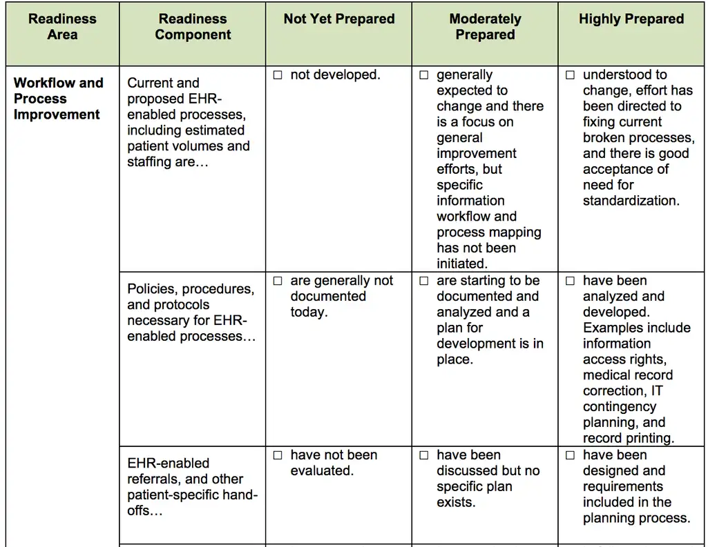 Electronic Health Record Implementation Timeline The Ultimate Guide On