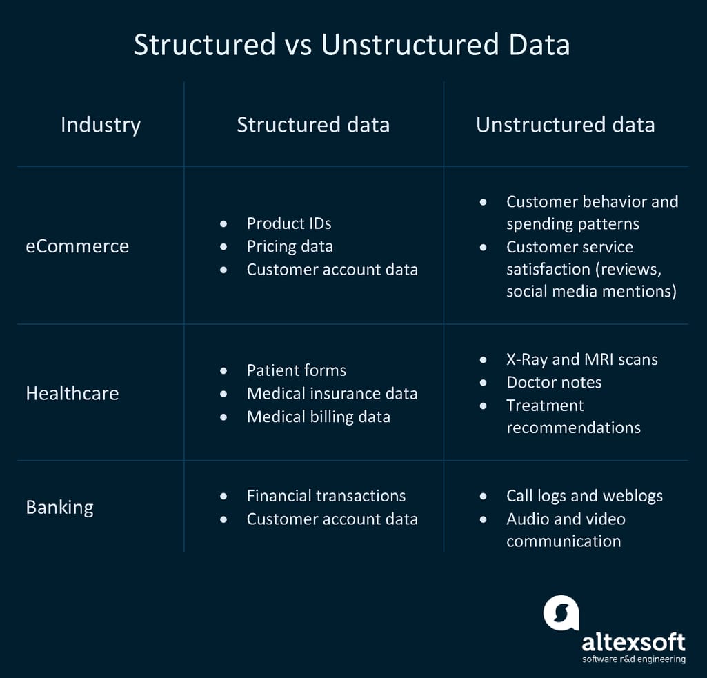 Structured Vs Unstructured Data What Is The Difference