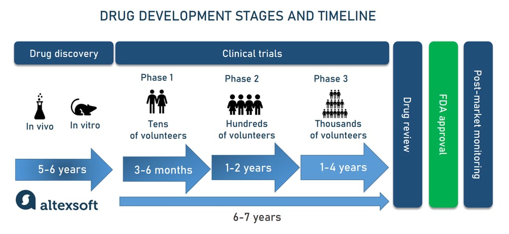 AI in Drug Discovery and Repurposing: Benefits, Approaches, AI in Drug Discovery and Repurposing: Benefits, Approaches,