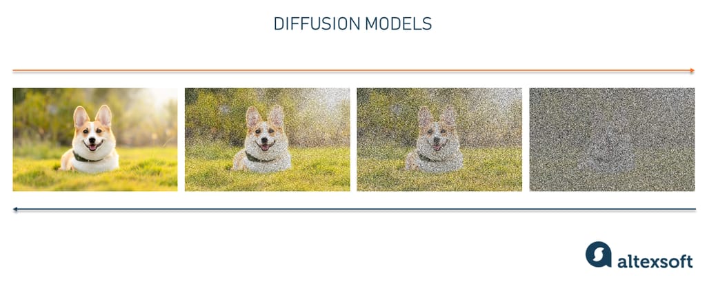 AI Image Generation, Explained.