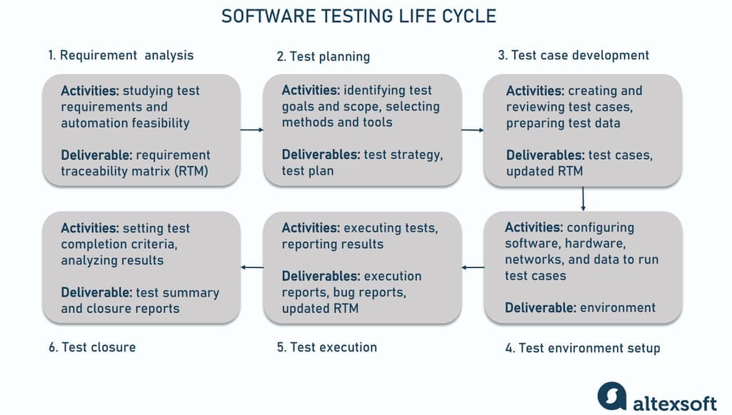 Quality Assurance (QA), Quality Control and Testing