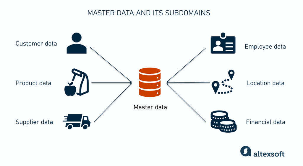 Master Data Management Diagram Master Data Management Implementation Master Data Management Diagram Master Data Management Implementation