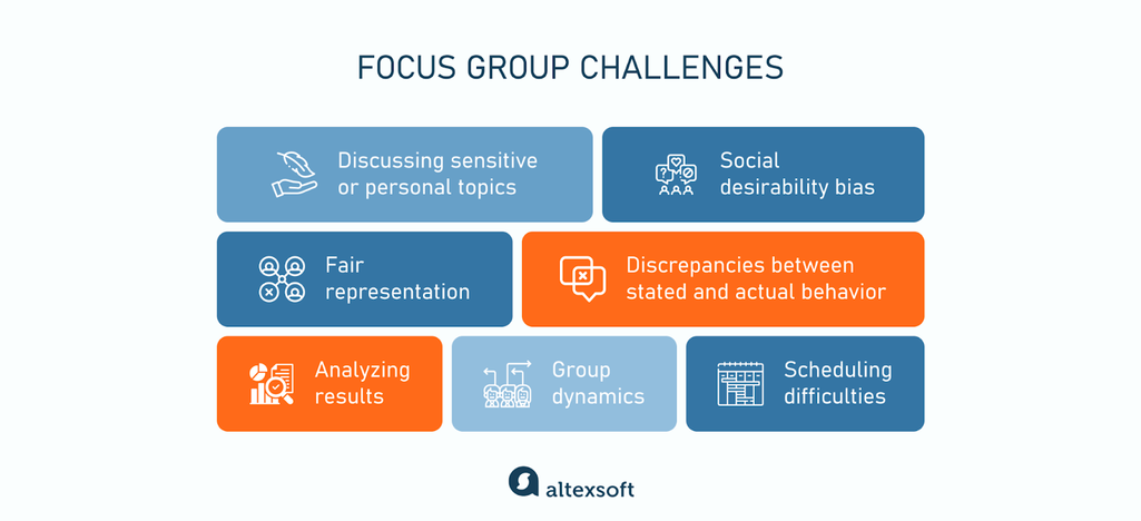 What Is a Focus Group and How to Run One?
