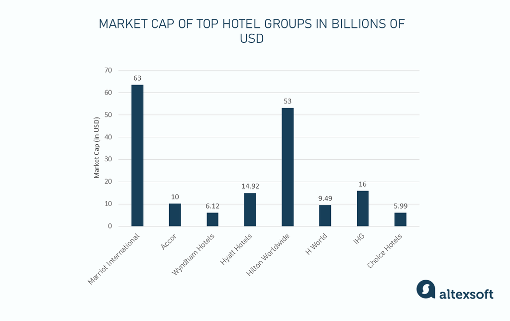 Hotel Groups Explained: Chains, Brands, and Ownership Models