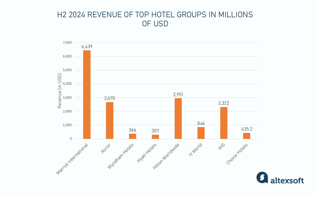 Hotel Groups Explained: Chains, Brands, and Ownership Models
