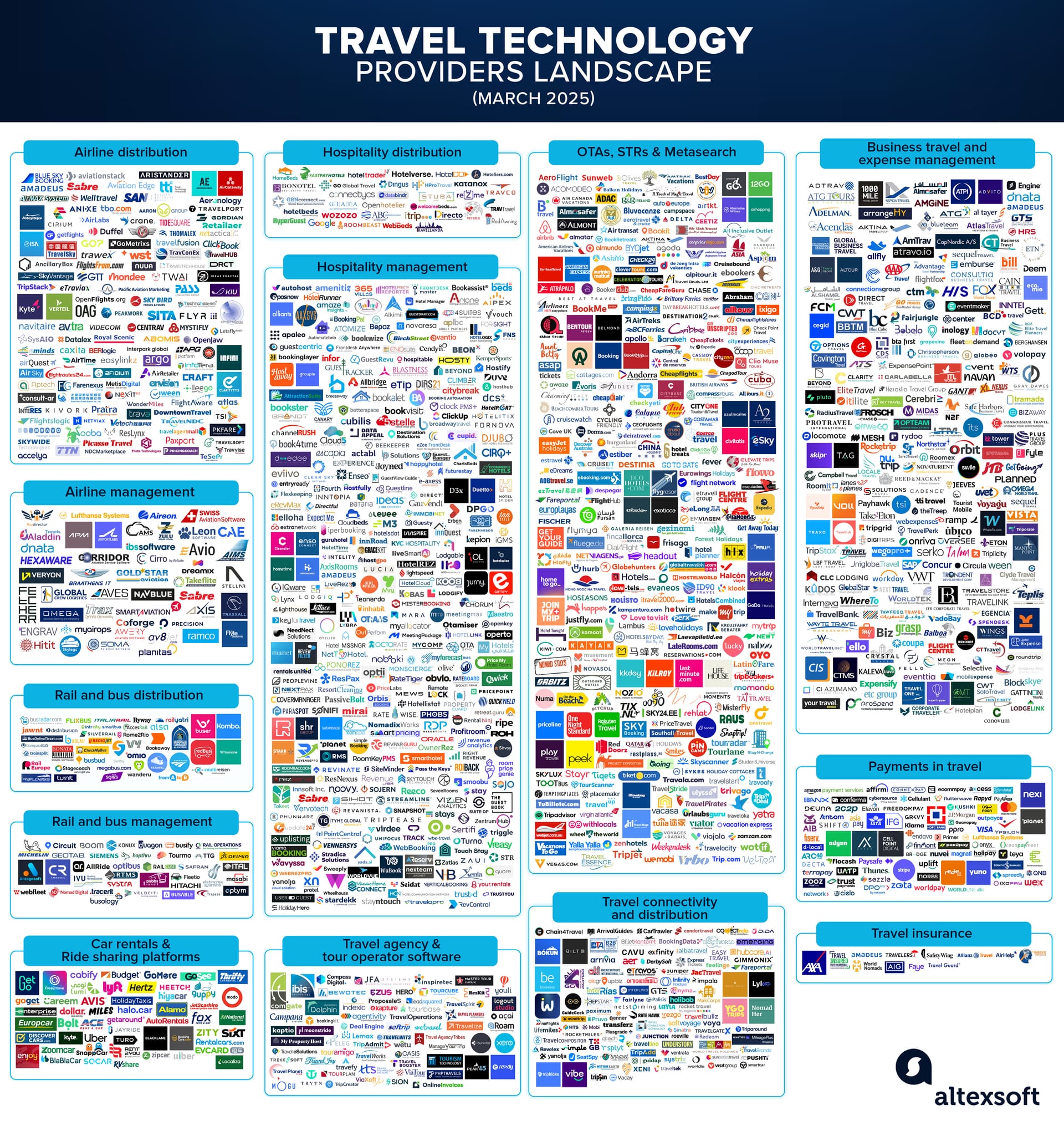 Travel Technology Providers Landscape [Infographic]